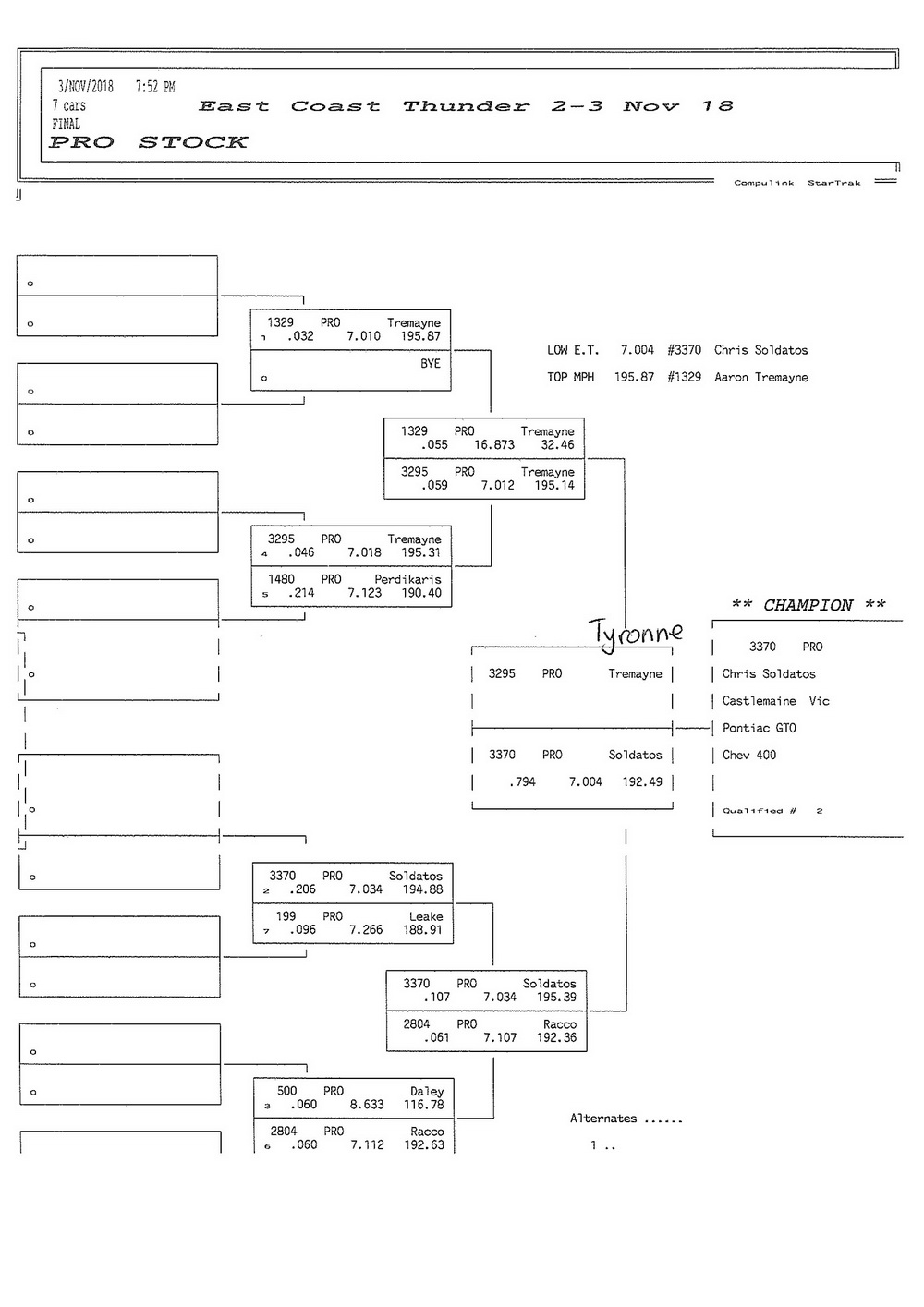 RESULTS: East Coast Thunder professional qualifying and elimination ...