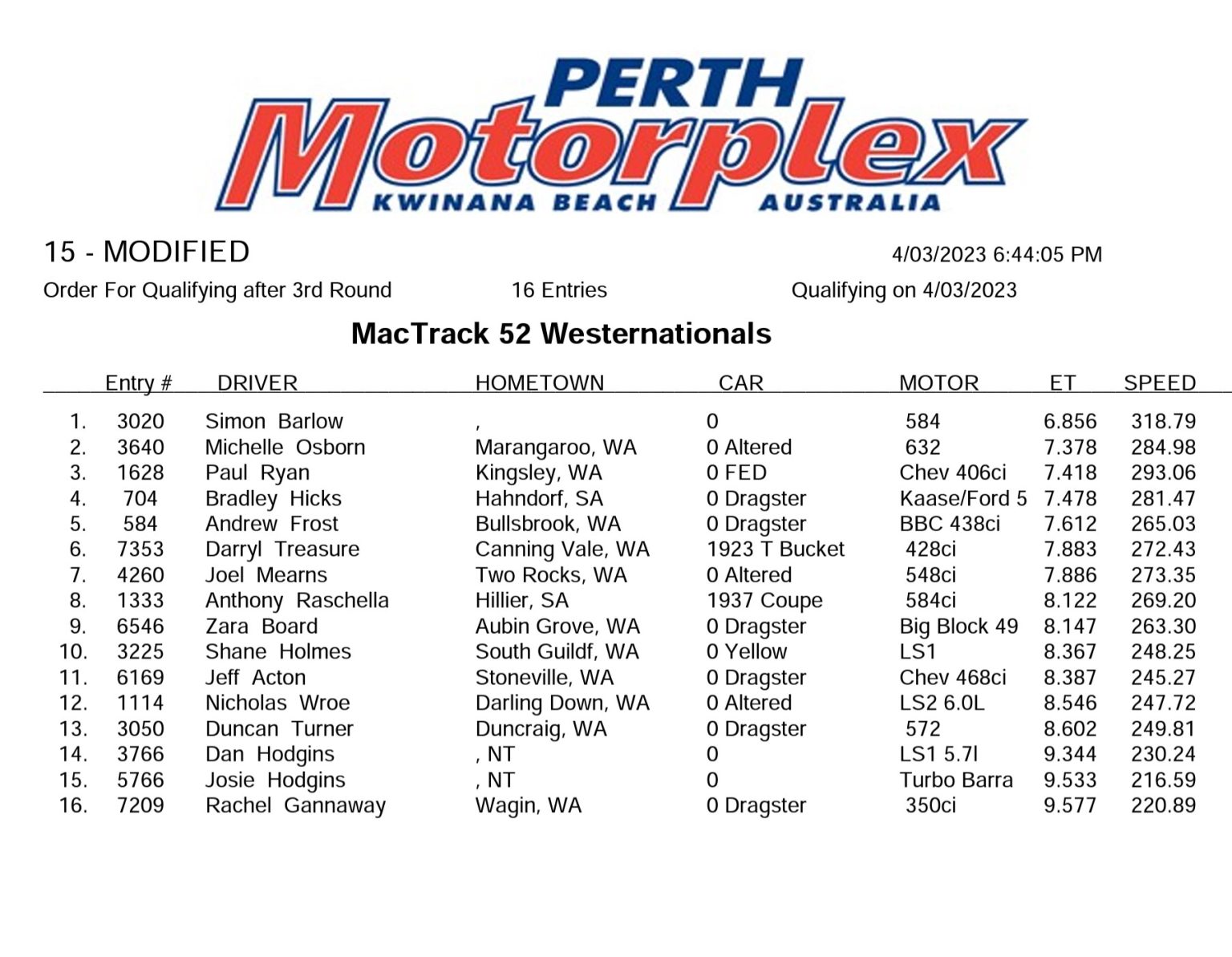 GRAND FINAL STAGE SET AT PERTH MOTORPLEX - Drag News Magazine