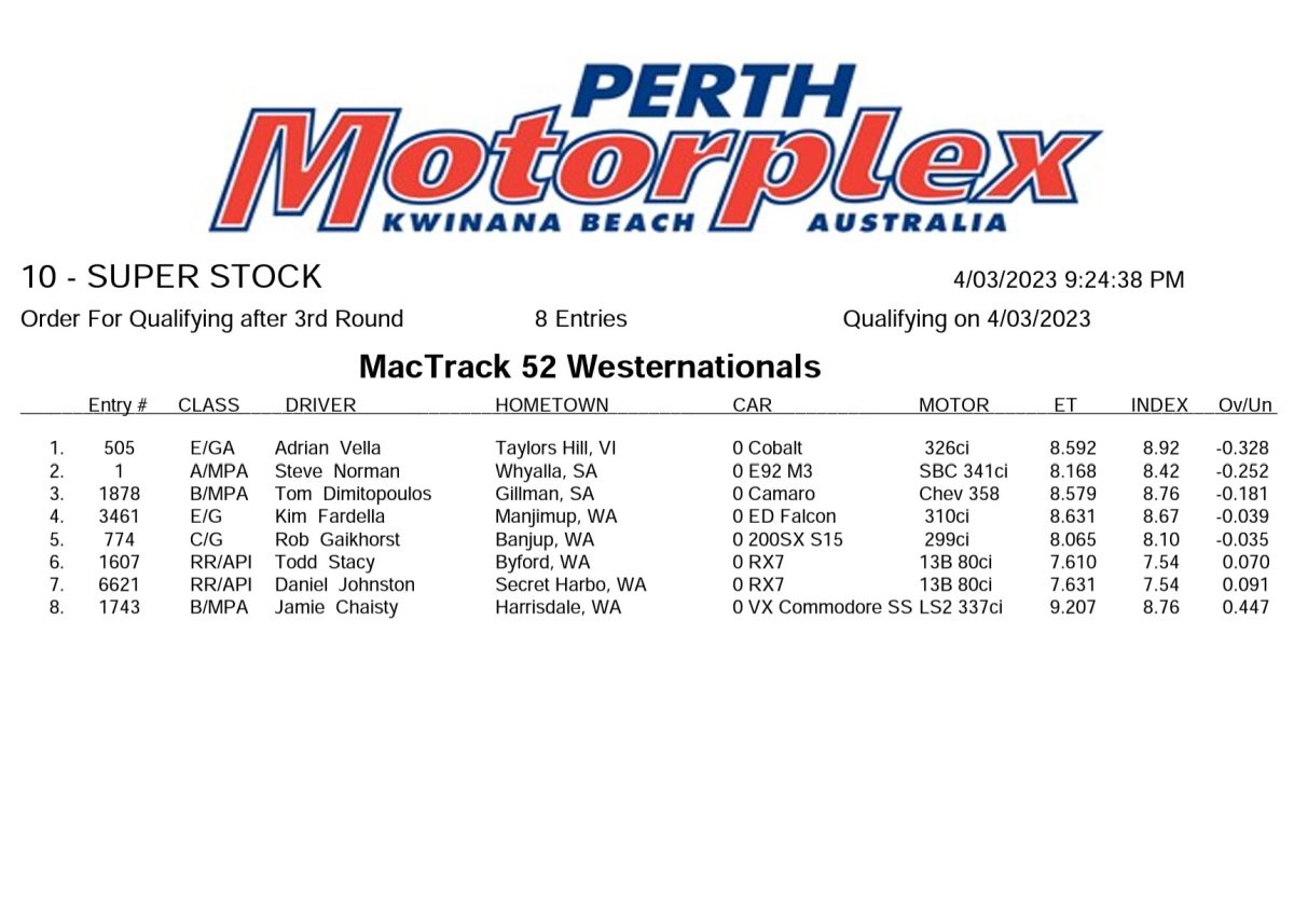 GRAND FINAL STAGE SET AT PERTH MOTORPLEX - Drag News Magazine