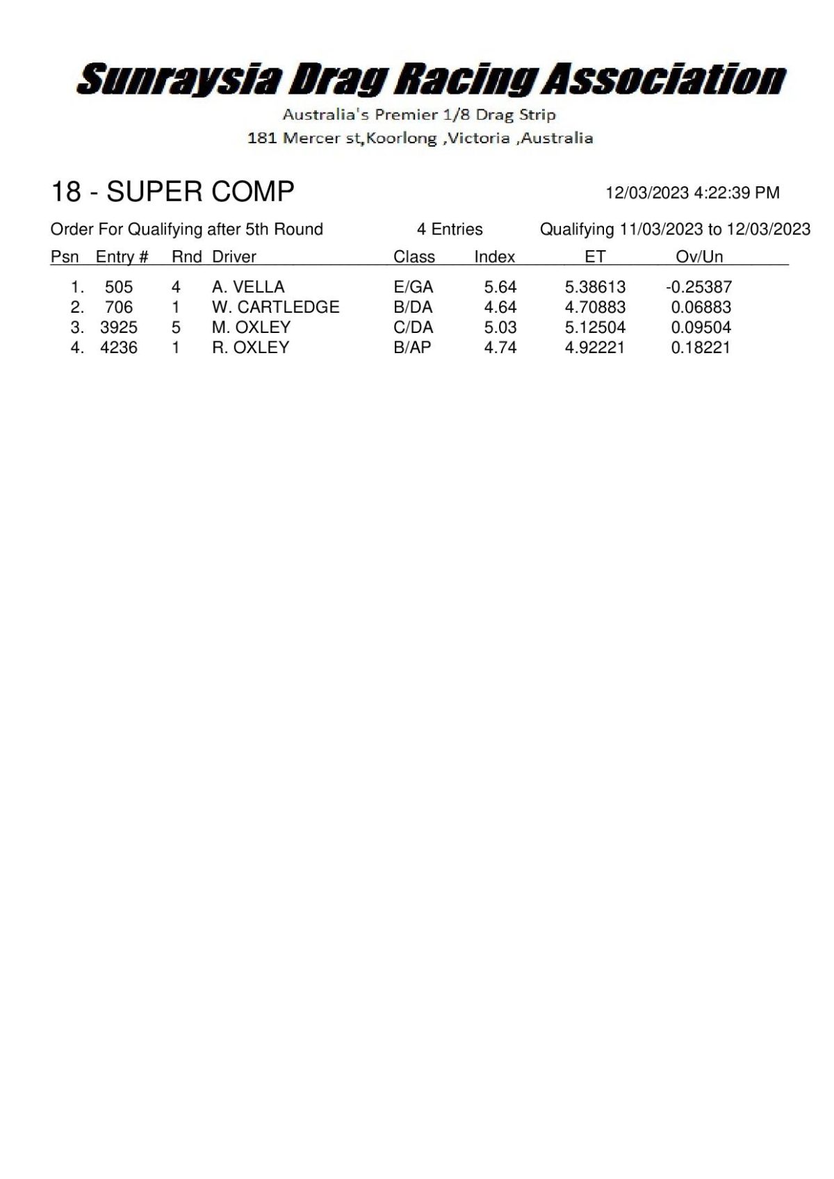 GALLERY & RESULTS: 400 THUNDER AT SUNSET STRIP - Drag News Magazine