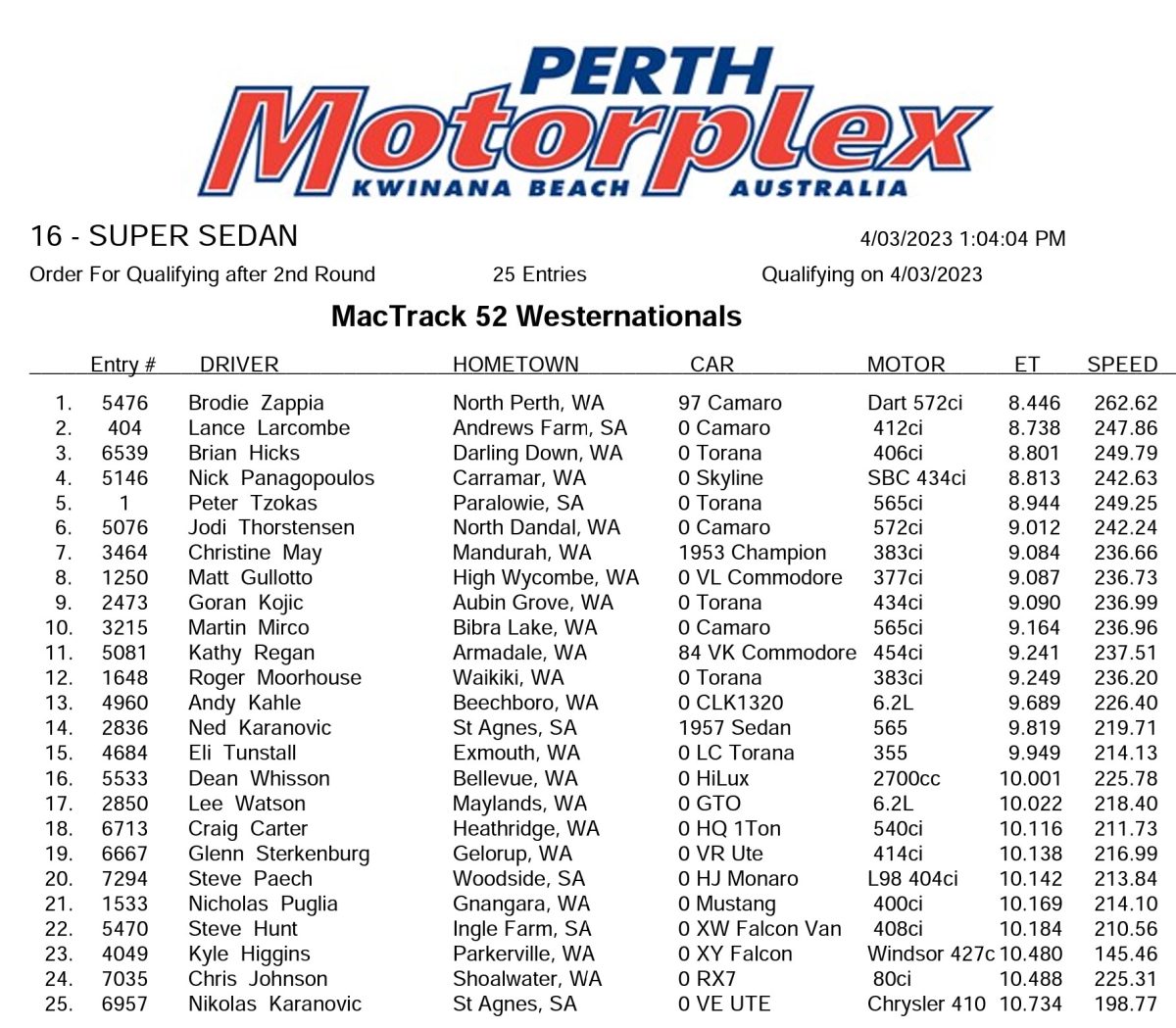 GRAND FINAL STAGE SET AT PERTH MOTORPLEX - Drag News Magazine