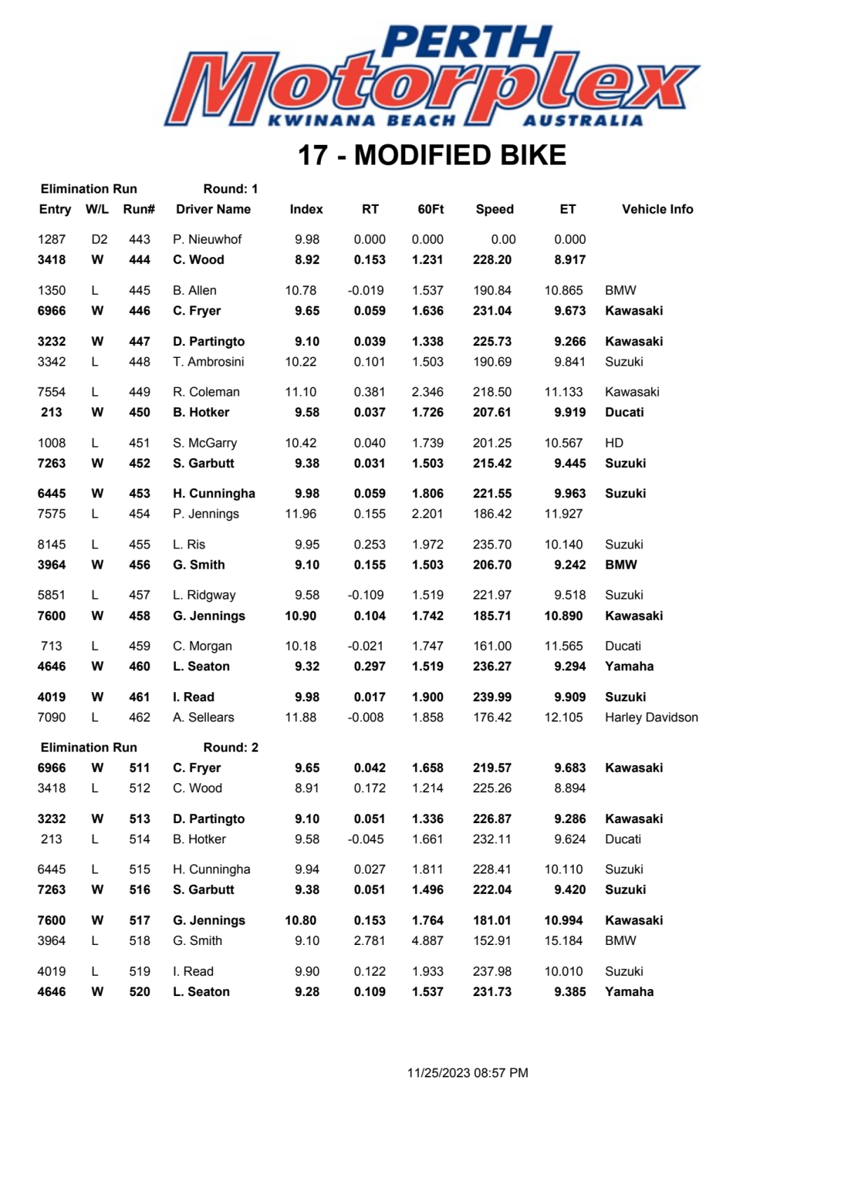 GOLDENSTATES GLORY FOR SUMMIT RACING EQUIPMENT SPORTSMAN SERIES RACERS ...