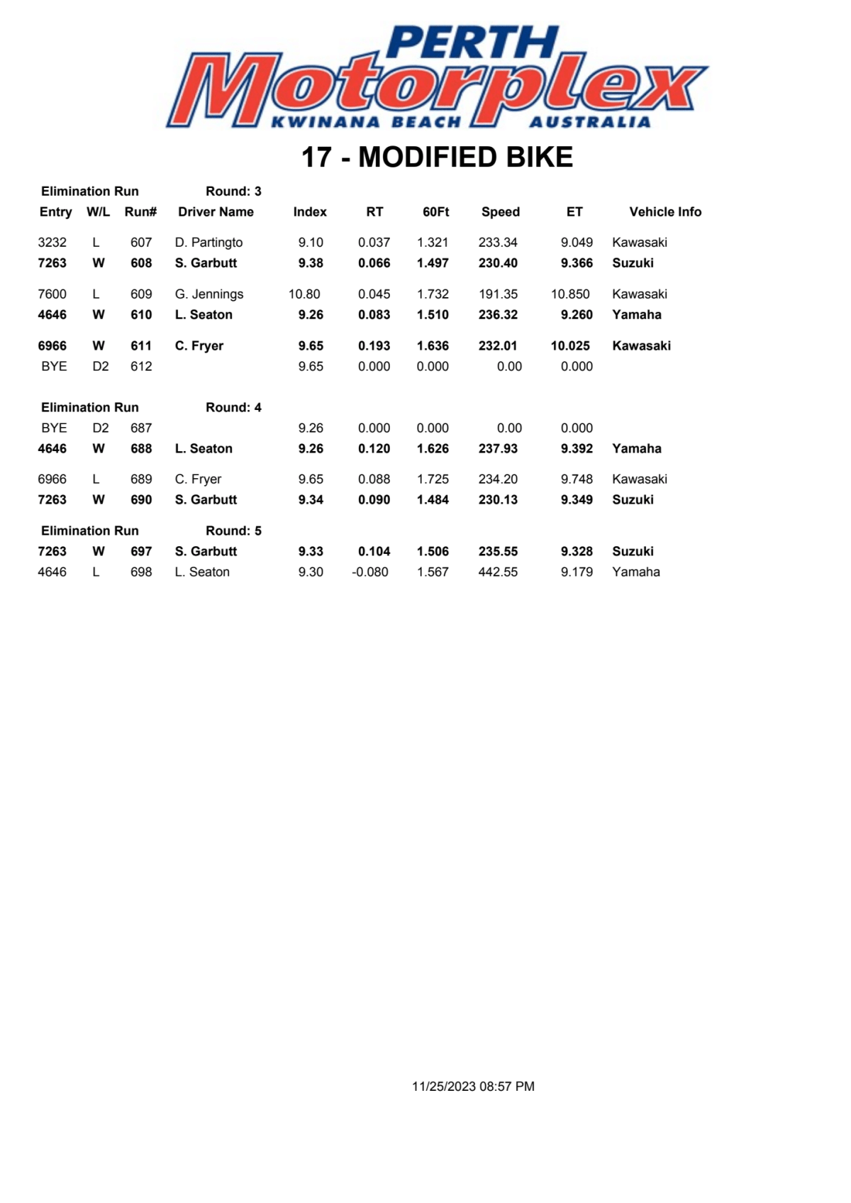 GOLDENSTATES GLORY FOR SUMMIT RACING EQUIPMENT SPORTSMAN SERIES RACERS ...