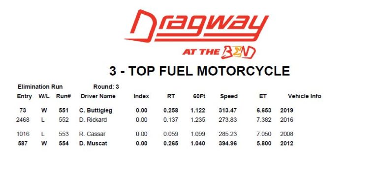 NEW TOP FUEL MOTORCYCLE RECORD AS MUSCAT BLAZES TO VICTORY AT THE BEND ...