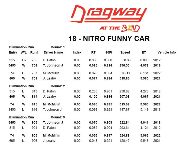 ANOTHER BLISTERING NDRC SHOW AT DRAGWAY AT THE BEND CELEBRATED - Drag ...