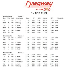 ANOTHER BLISTERING NDRC SHOW AT DRAGWAY AT THE BEND CELEBRATED - Drag ...