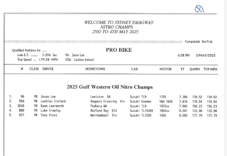 ULTIMATE NITRO SHOW READY TO FIRE AT SYDNEY DRAGWAY - Drag News Magazine